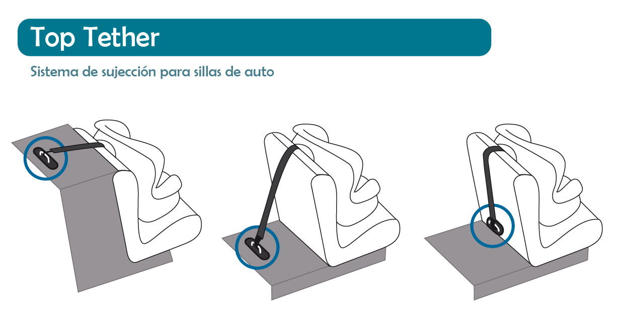 Descubre cómo el sistema Top Tether mejora la seguridad en tu vehículo ...